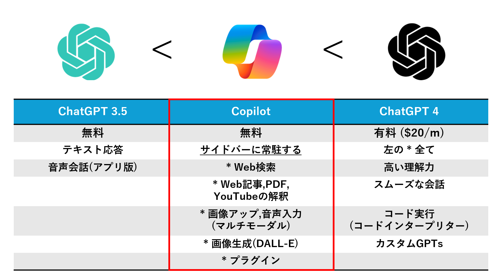 (Voicy要約)ChatGPTを使いこなせない→なら「Copilot」を使うべき7つの理由 | エクセル兄さん(たてばやし淳)｜Excel・MOS試験・マクロVBA・プログラミング